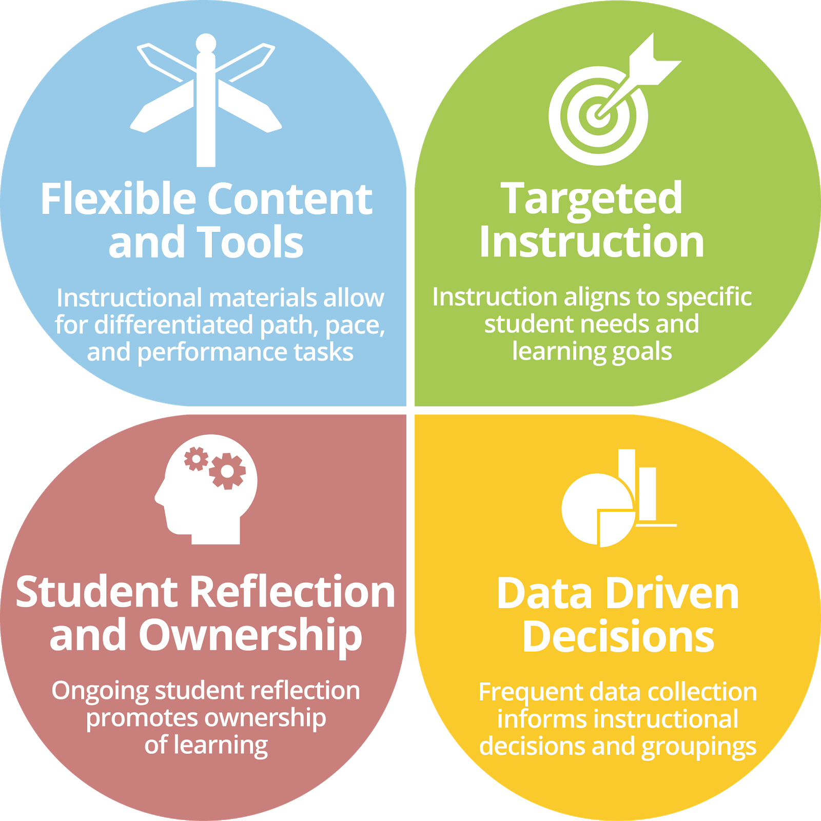 PL Welcome – Personalized Learning in KPBSD