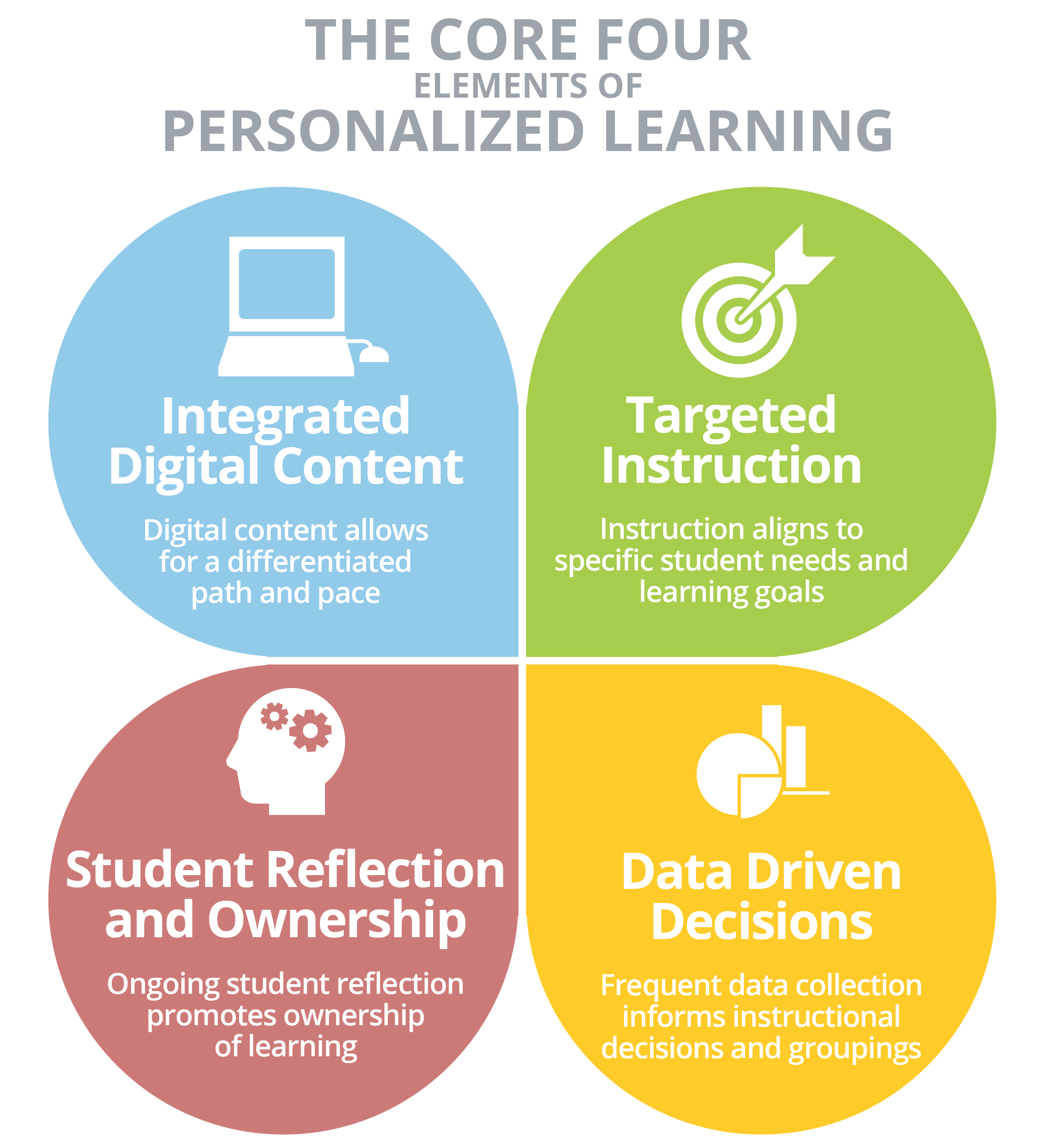 PL Welcome – Personalized Learning in KPBSD