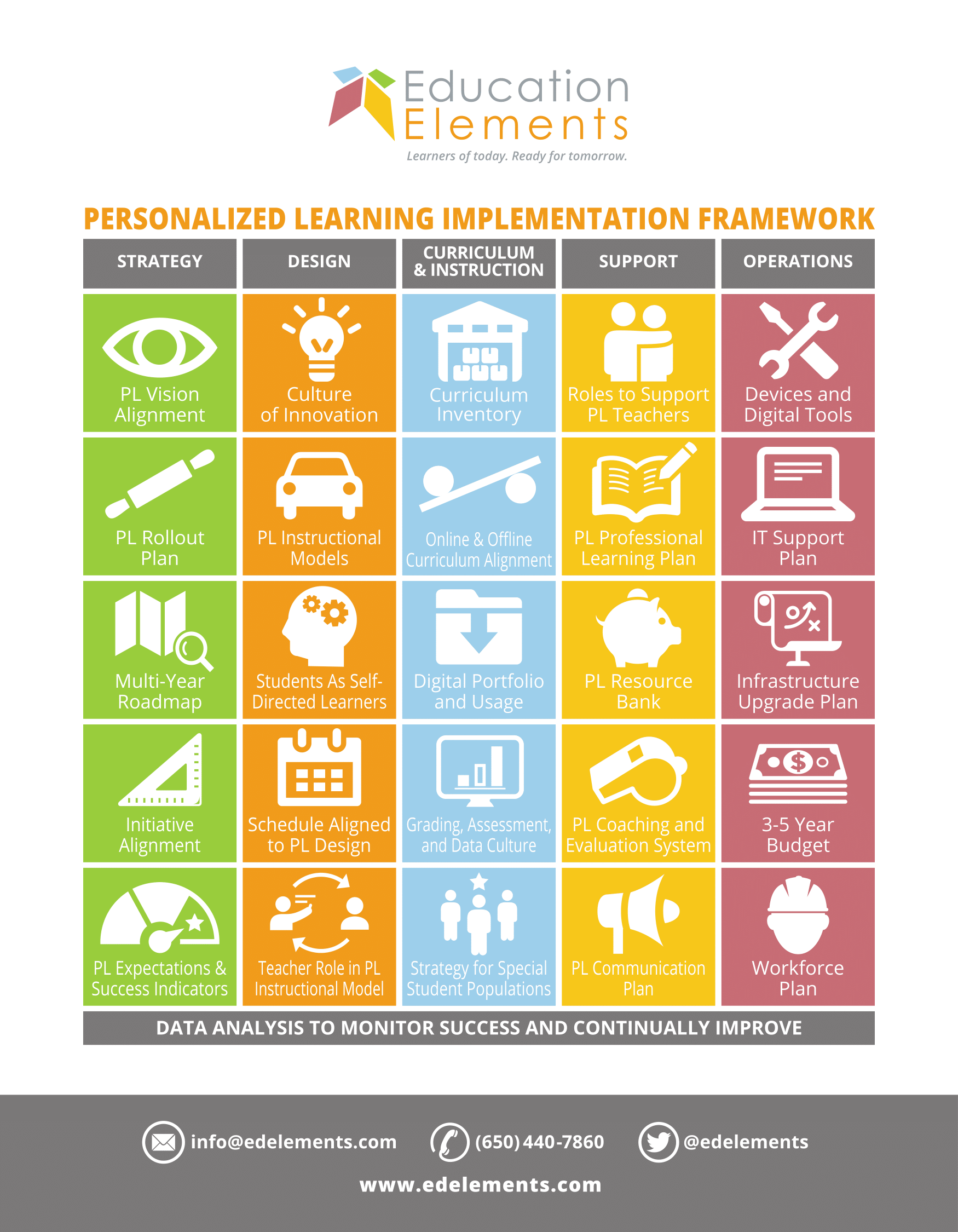 Why Do We Need Education Elements To Help Us Personalized Learning why-do-we-need-education-elements-to-help-us-personalized-learning