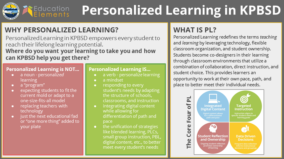 Personalized Learning in KPBSD – Personalized Learning in KPBSD