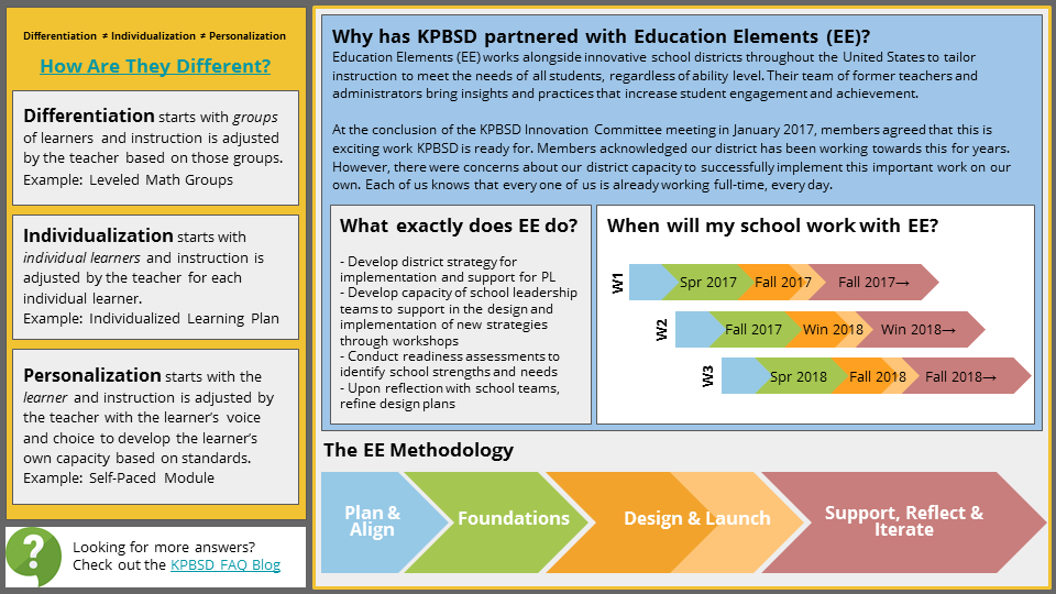 Personalized Learning in KPBSD – Personalized Learning in KPBSD