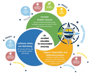 Personalized Learning in KPBSD – Where do you want your learning to ...